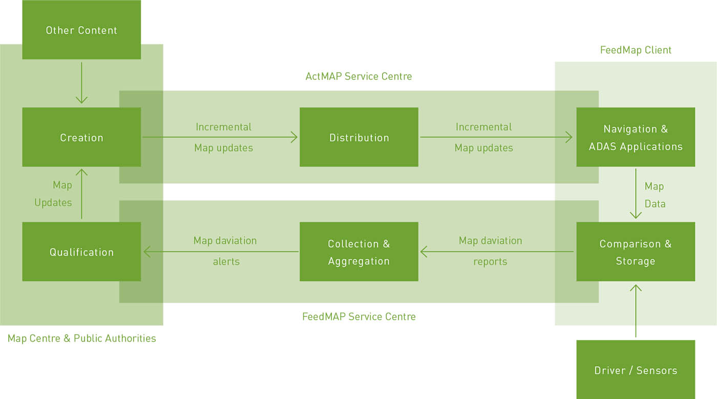 Collaborative Map Generation | Research in Urbanism Series